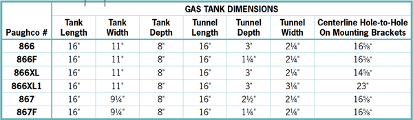 Mini-Style Peanut Tanks - Paughco, Inc
